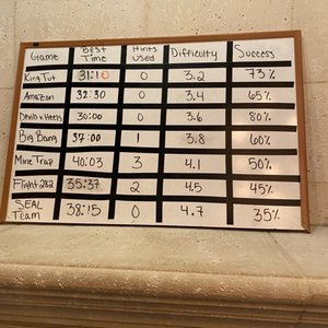 ESCAPE TACTIC - 42 Photos & 90 Reviews - Escape Games - 130 Southside ...