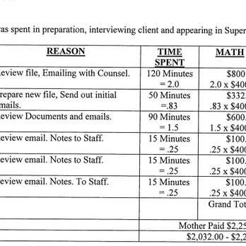 BARON LEGAL - Updated November 2025 - 29 Reviews - 12437 Lewis St ...