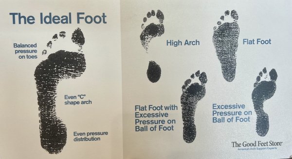 THE GOOD FEET STORE - Updated October 2025 - 30 Photos - 2358 ...