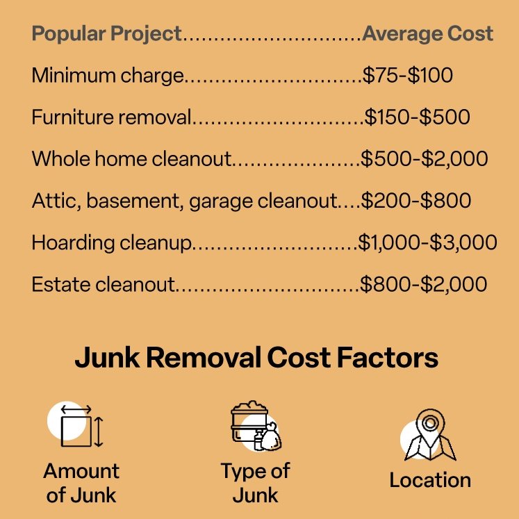 BIG MAN JUNK REMOVAL - Updated March 2025 - Request a Quote - Fort ...