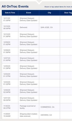 ONTRAC - Updated December 2025 - 54 Photos & 362 Reviews - 1121 ...