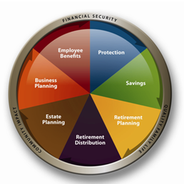 Modern Woodmen Of America Reviews | Read Customer Service Reviews of ...