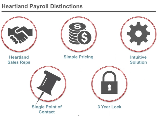 HEARTLAND PAYROLL SOLUTIONS - Updated May 2026 - 18 Photos & 24 Reviews ...