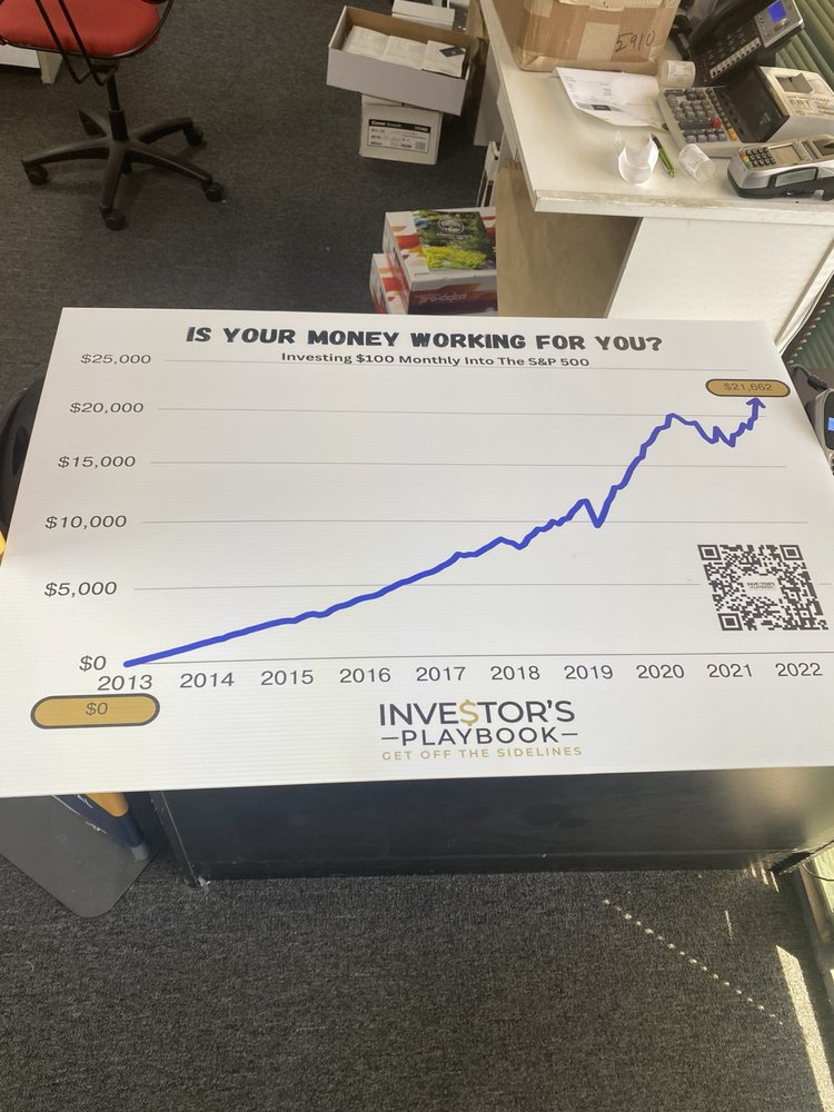 PRINT N’ SIGNS - Updated November 2025 - 2968 N Decatur Rd, Decatur ...