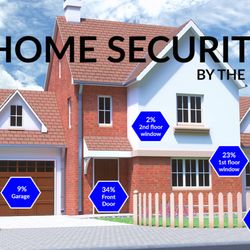 BULLDOG SECURITY SERVICES - ADT AUTHORIZED DEALER - 38 Photos & 121 ...