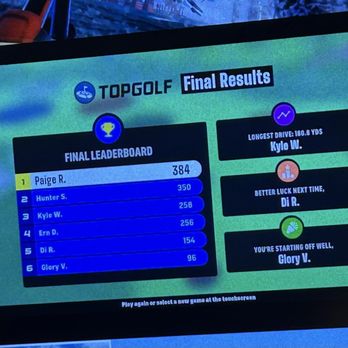 TOPGOLF - Updated July 2025 - 87 Photos & 48 Reviews - 4901 Topgolf Way ...