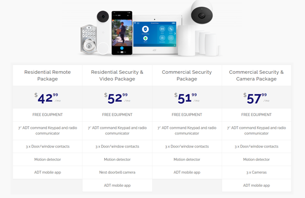 San Antonio Alarm Updated July 2024 16256 San Pedro San Antonio Texas Security Systems