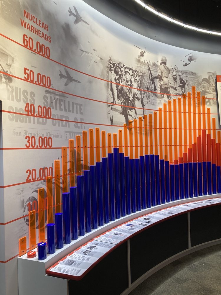 MINUTEMAN MISSILE - 33 Photos & 13 Reviews - 21280 Sd Hwy 240, Philip ...