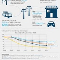LGCY POWER - 26 Photos & 41 Reviews - Las Vegas, Nevada - Solar ...