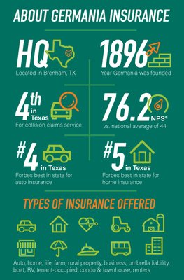 GERMANIA INSURANCE - Updated August 2025 - 51 Reviews - 507 Hwy 290 E ...