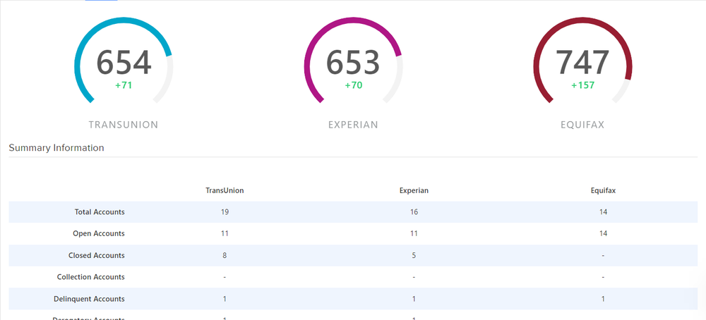 HOLY TRINITY FINANCIAL SOLUTIONS - Updated December 2024 - Request Consultation - 19 Photos - 5 ...