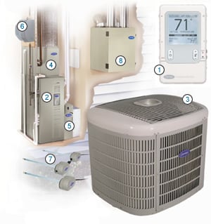 APEX HEATING AND AIR CONDITIONING - Updated October 2025 - 22 Photos & 28 Reviews - 1231 Perry ...