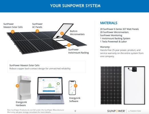 FREEDOM SOLAR POWER - Updated July 2025 - 36 Photos & 23 Reviews ...