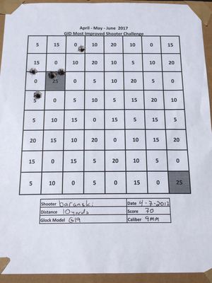 RAINBOW SHOOTING RANGE - Updated December 2025 - 22 Photos & 64 Reviews ...