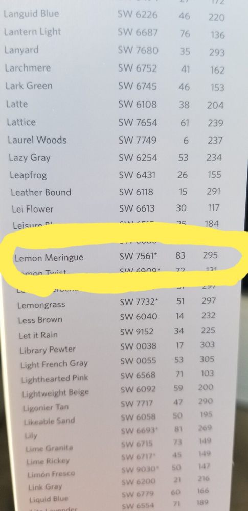 SHERWIN-WILLIAMS PAINT STORE - Updated April 2024 - 1245 Macdade Blvd ...