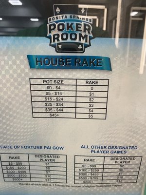 BONITA SPRINGS POKER ROOM - Updated February 2026 - 13 Reviews - 28010 ...