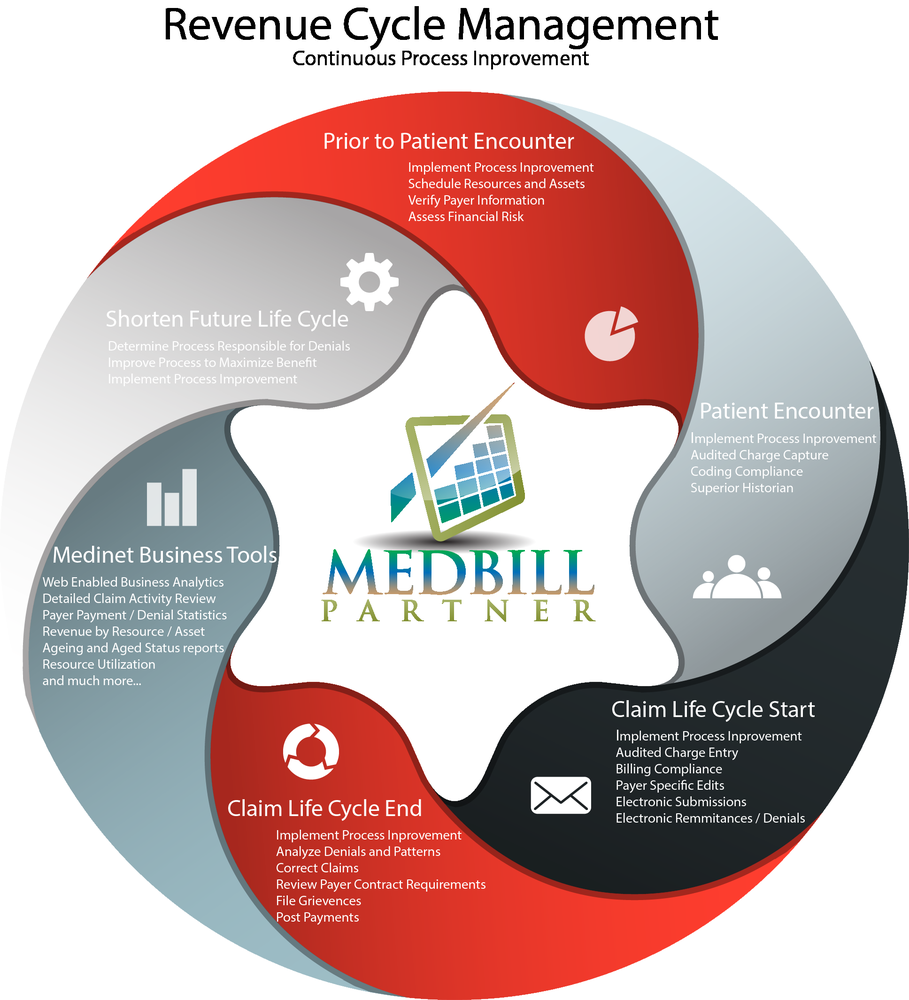 MedBill Partner - Trusted Since 1988 - Updated July 2025 - 16 Photos ...