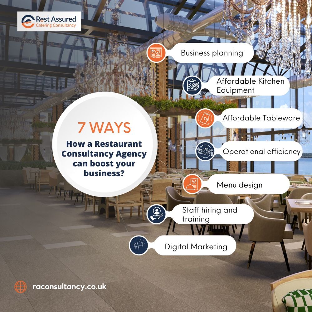 REST ASSURED CONSULTANCY - Updated December 2024 - 20-22 Wenlock Road ...