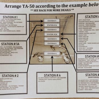 CIF - CENTRAL ISSUE FACILITY - Updated December 2025 - 13 Photos - 1333 ...
