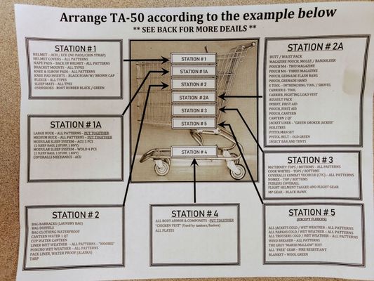 CIF - CENTRAL ISSUE FACILITY - Updated September 2024 - 13 Photos ...