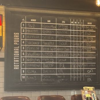BEERTOWN - Updated December 2025 - 151 Photos & 119 Reviews - 75 King ...