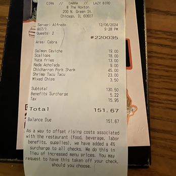 CABRA - Updated May 2025 - 2451 Photos & 852 Reviews - 200 N Green St ...