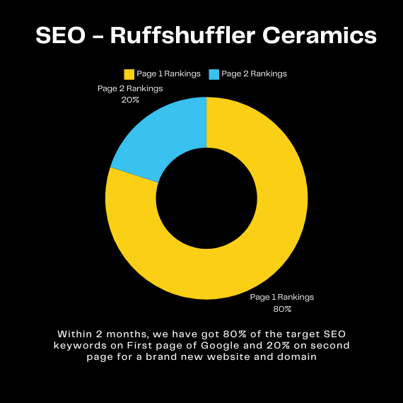 ULTIMATE WEB DESIGNS LIMITED - Updated November 2024 - 20 Photos ...
