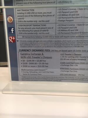 CURRENCY EXCHANGE INTERNATIONAL - Updated October 2025 - 16 Photos & 54 ...