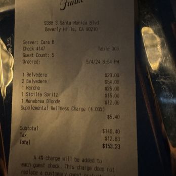 FUNKE - Updated August 2024 - 825 Photos & 288 Reviews - 9388 S Santa ...