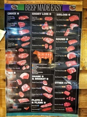 D.C. BURBAGE RETAIL MEATS - 83 Photos & 30 Reviews - Meat Shops - 361 ...