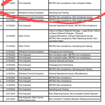 BAZONZOES - Updated November 2025 - 20 Reviews - 1760 E West Maple Rd ...