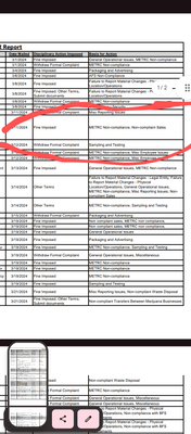 BAZONZOES - Updated November 2025 - 20 Reviews - 1760 E West Maple Rd ...