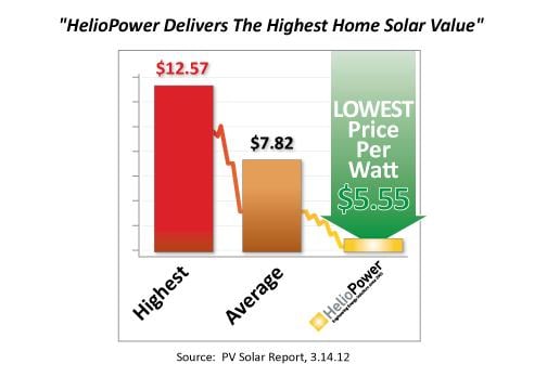 HELIOPOWER - Solar Installation - 201 Harris Ave, Sacramento, CA ...