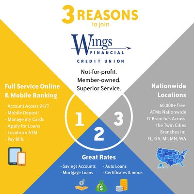 WINGS CREDIT UNION - Updated December 2025 - 18 Photos & 17 Reviews ...