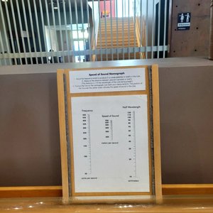 EXPLORA SCIENCE CENTER & CHILDRENS MUSEUM - 238 Photos & 123 Reviews ...