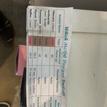 TINY KEYBOARD SHOP - Updated October 2025 - 100 Photos & 61 Reviews ...