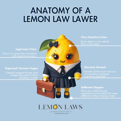 LEMON LAWS BY PRESTIGE LEGAL SOLUTIONS - Updated October 2025 - 25 ...