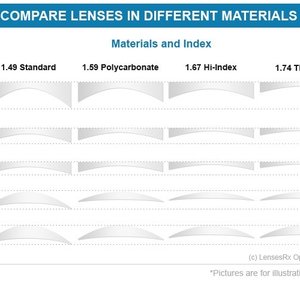 FERNANDO CHEN, OD - Updated February 2025 - 19 Reviews - 1445 R St ...