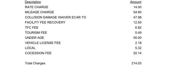 U-SAVE CAR & TRUCK RENTAL - SAN DIEGO - Updated October 2025 - 76 ...