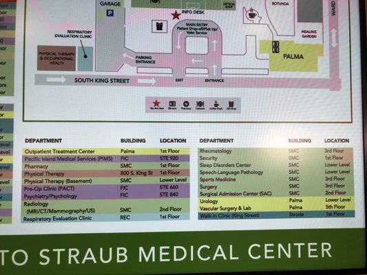 STRAUB BENIOFF MEDICAL CENTER - Updated June 2025 - 205 Photos & 276 ...