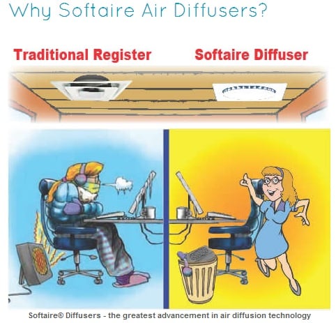 SOFTAIRE DIFFUSERS - Updated November 2024 - 1011 Willowood Ct, Fenton ...