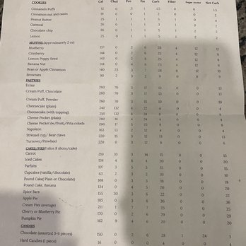 MRS. WILLIAMS BAKERY - Updated September 2025 - 210 Photos & 182 ...
