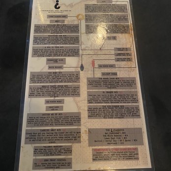 ETHANOLOGY DISTILLATION - Updated August 2024 - 98 Photos & 67 Reviews ...