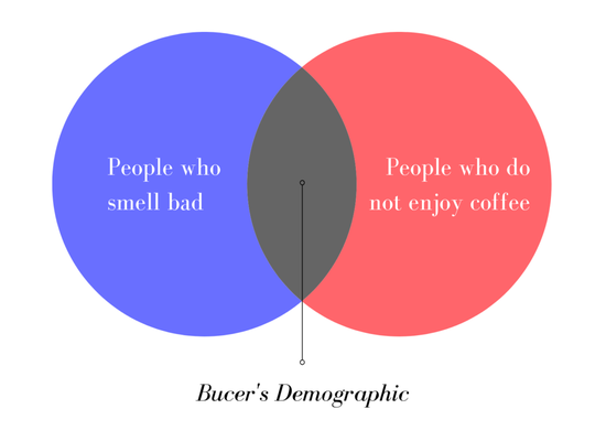 BUCER’S COFFEE HOUSE PUB - 28 Photos & 110 Reviews - 201 S Main St ...