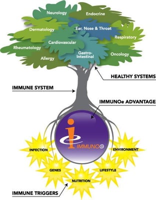 VEROS HEALTH | MEMBER OF IMMUNOE CENTENNIAL - Updated December 2025 ...