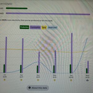 NUSUN POWER - Updated December 2025 - 36 Reviews - 3400 N 1200th W ...