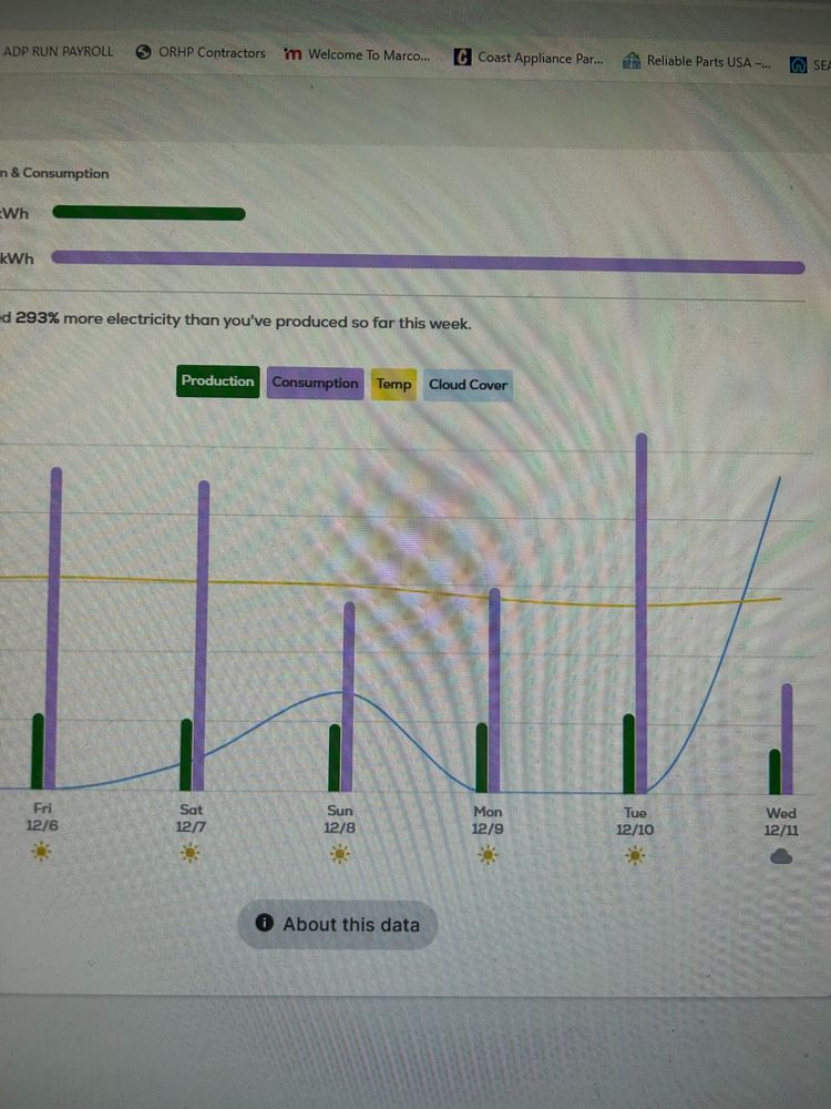 BRYTON POWER - Updated December 2025 - 15 Reviews - Lindon, Utah - Solar Installation - Phone ...