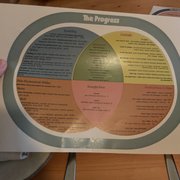 THE PROGRESS - 4048 Photos & 1002 Reviews - 1525 Fillmore St, San ...