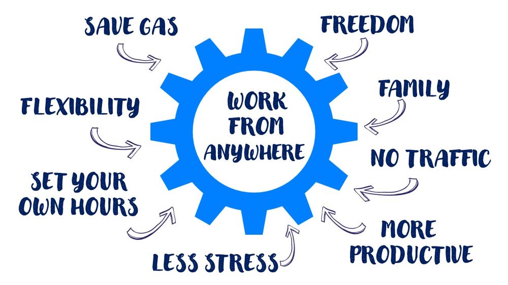GAIL SINCLAIR VISION ARIES - Updated October 2025 - Bocabec, New ...