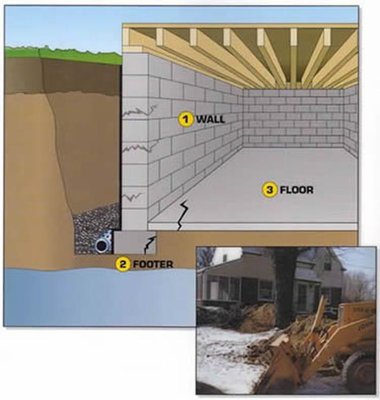 EVERDRY WATERPROOFING - Updated October 2025 - 248 Photos & 120 Reviews ...